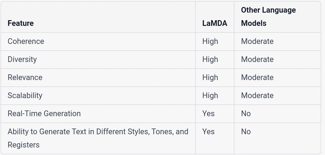 The Future of Conversational AI: An Introduction to LaMDA and Its ...