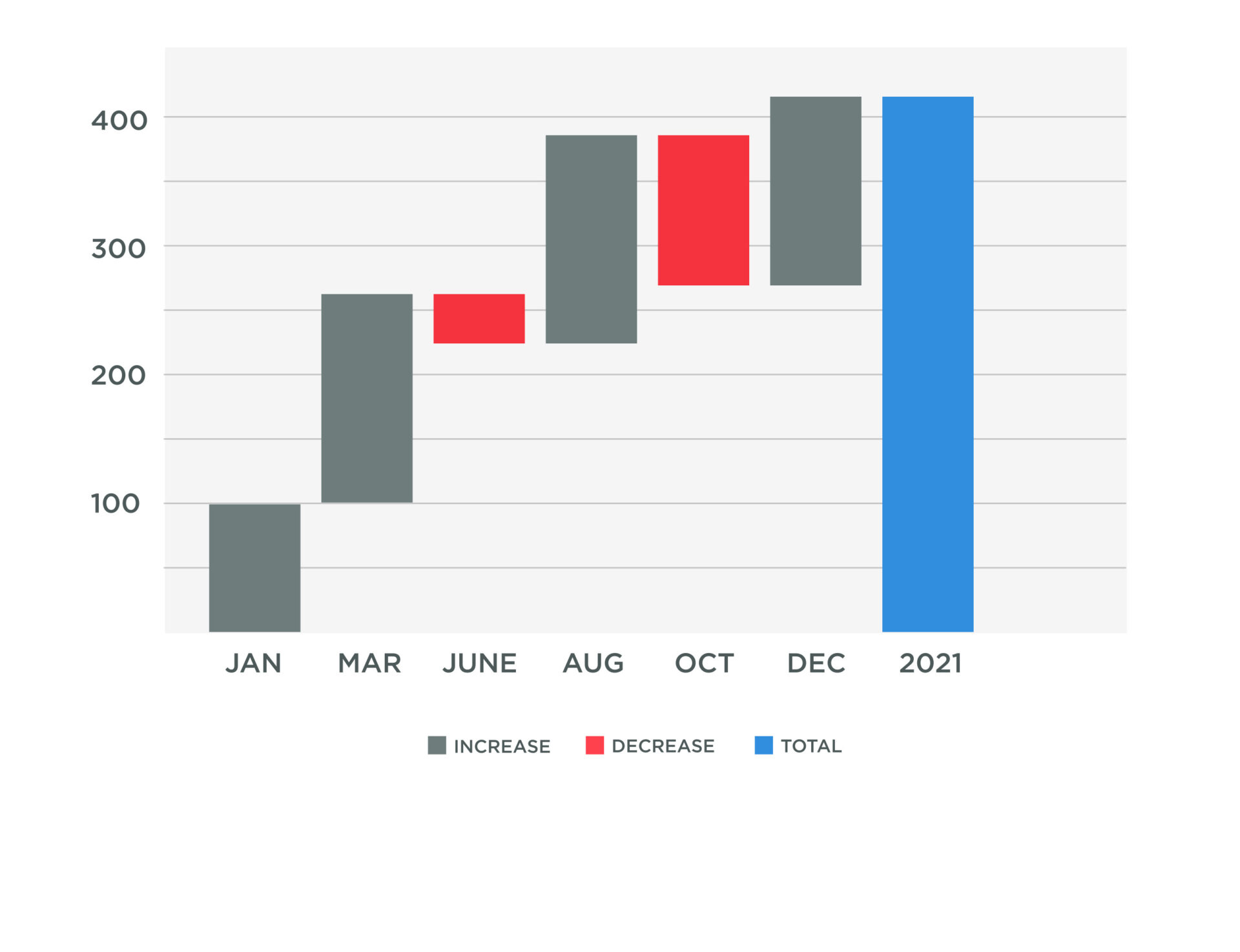 Waterfall Charts: The Ultimate Marketing Graph - Professional Business ...